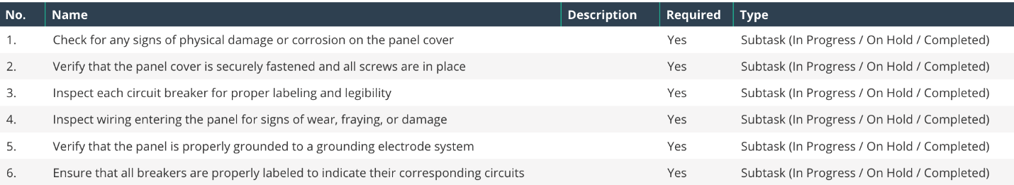 Complete Guide to Maintenance Efficiency
