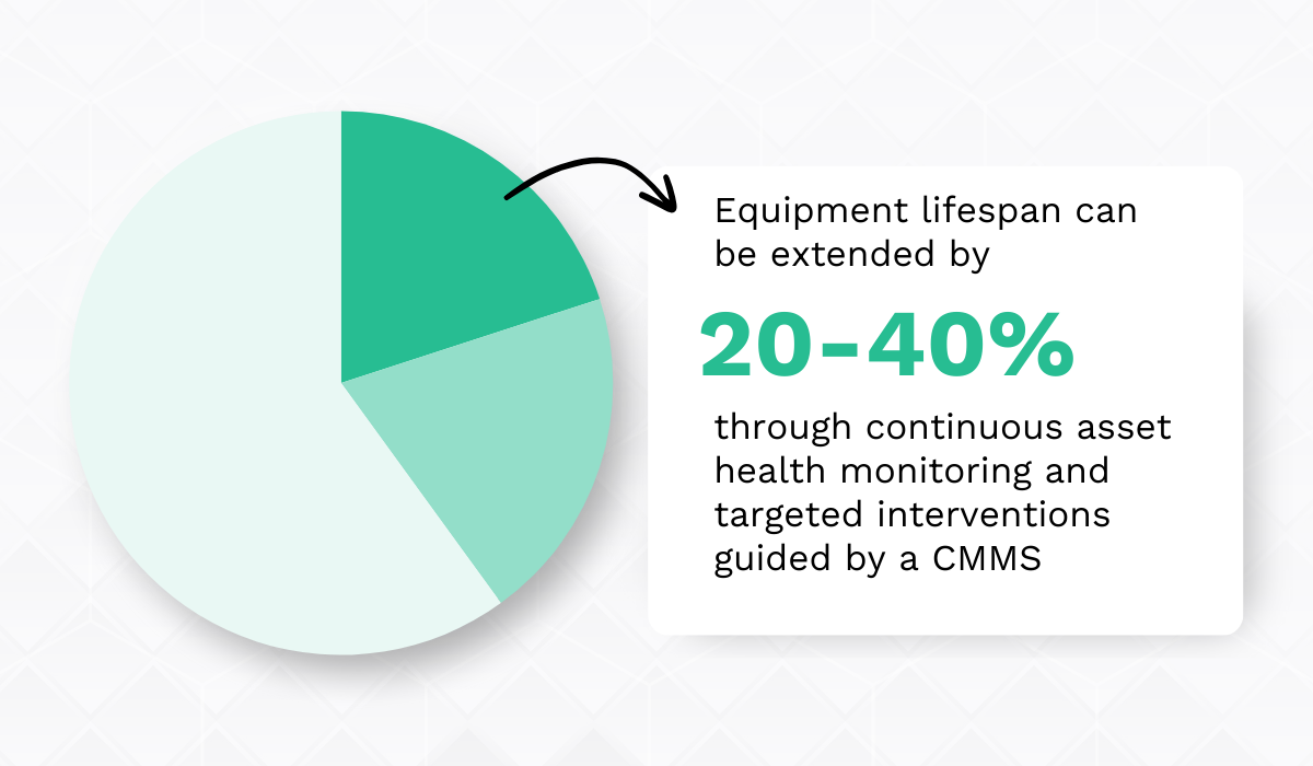 Complete Guide To Maintenance Efficiency
