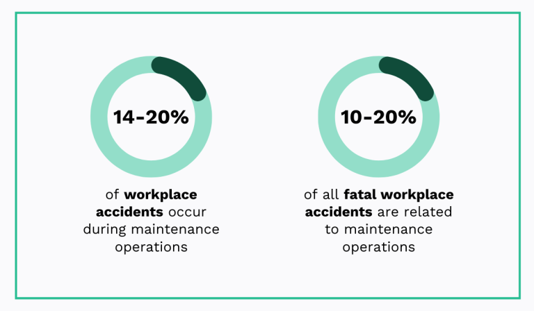 Complete Guide to Maintenance Efficiency