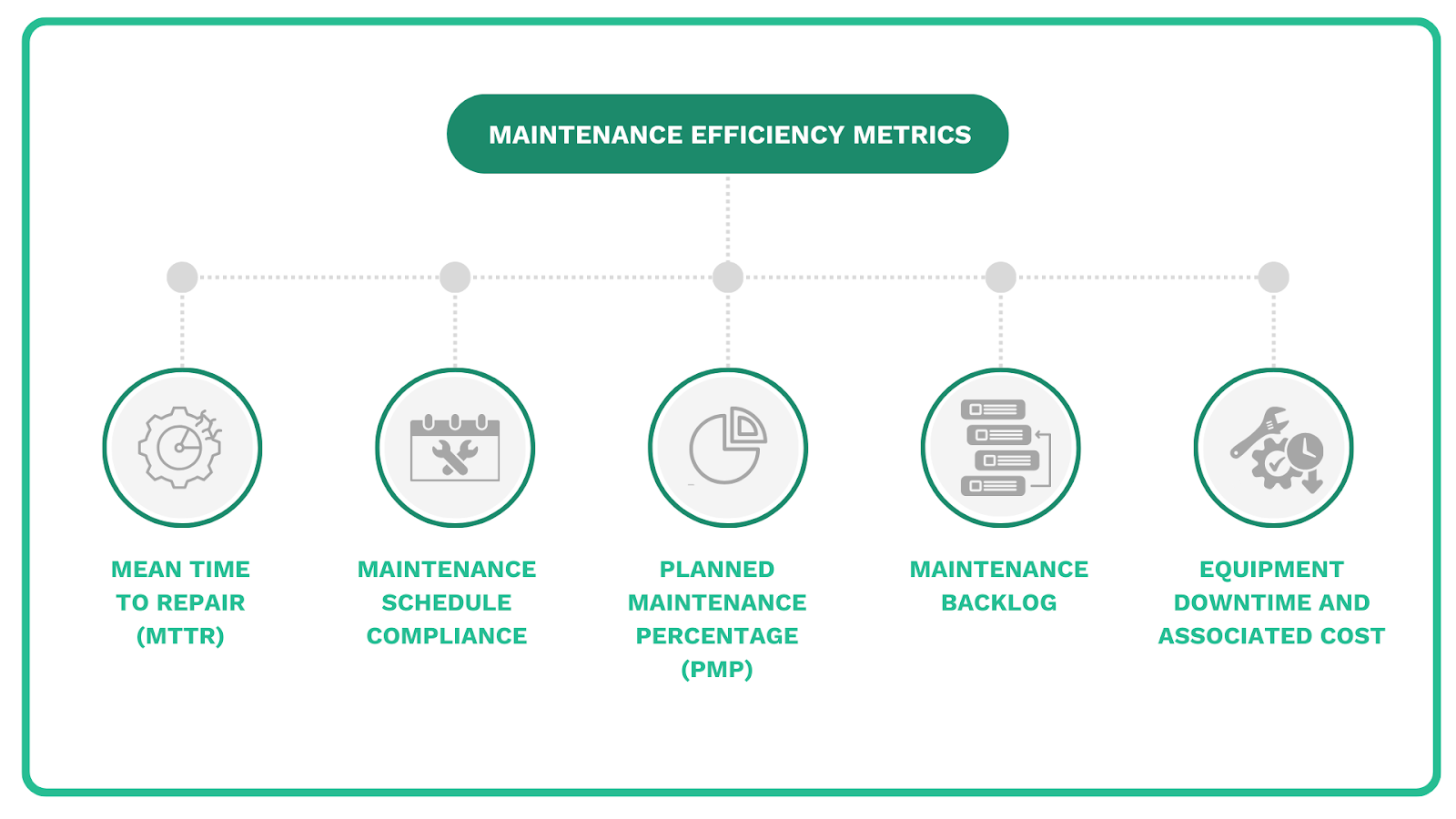 Complete Guide to Maintenance Efficiency