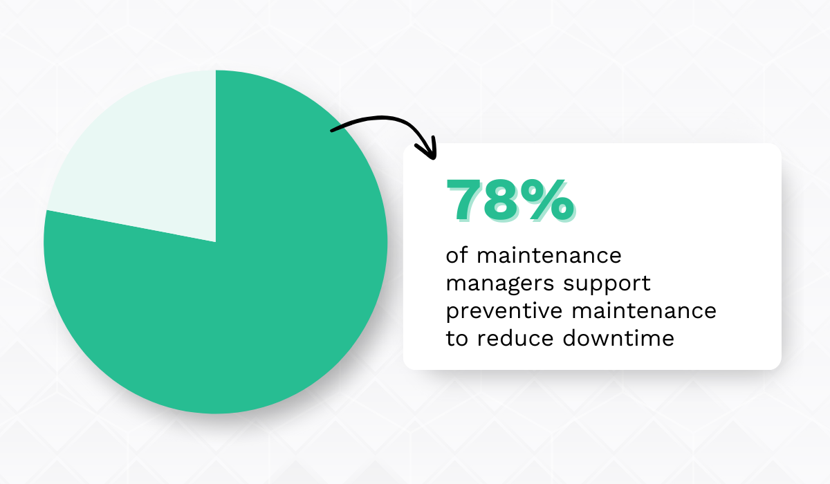 Complete Guide to Maintenance Efficiency