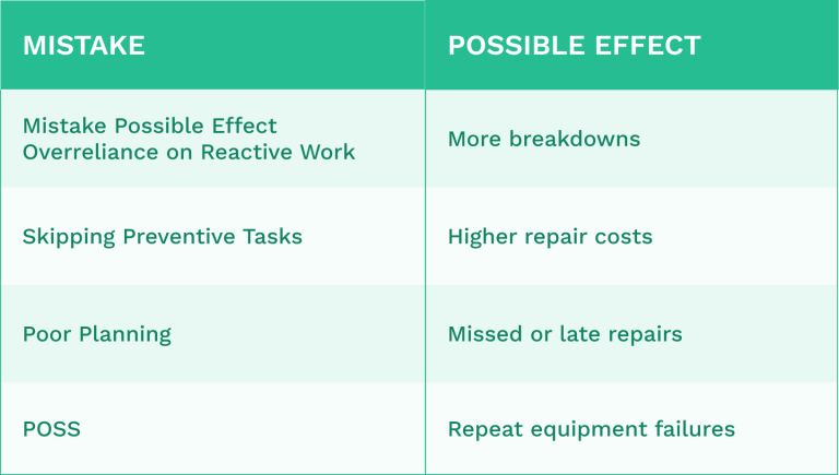 How to Reduce Corrective Maintenance - WorkTrek