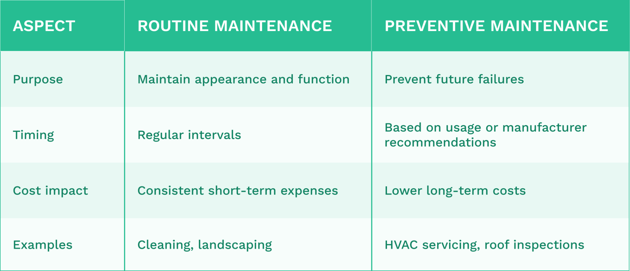 Commercial Property Maintenance: Best Practices - WorkTrek