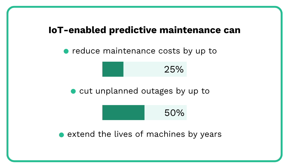 The Role of IoT in Predictive Maintenance for Manufacturing