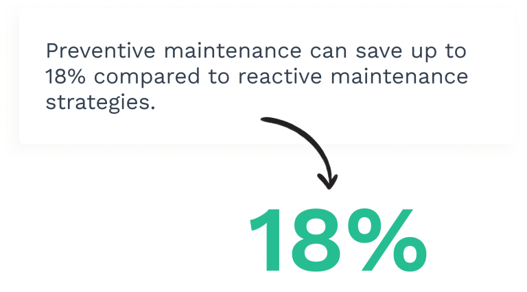 How to Budget for Commercial Property Maintenance: A Complete Guide ...