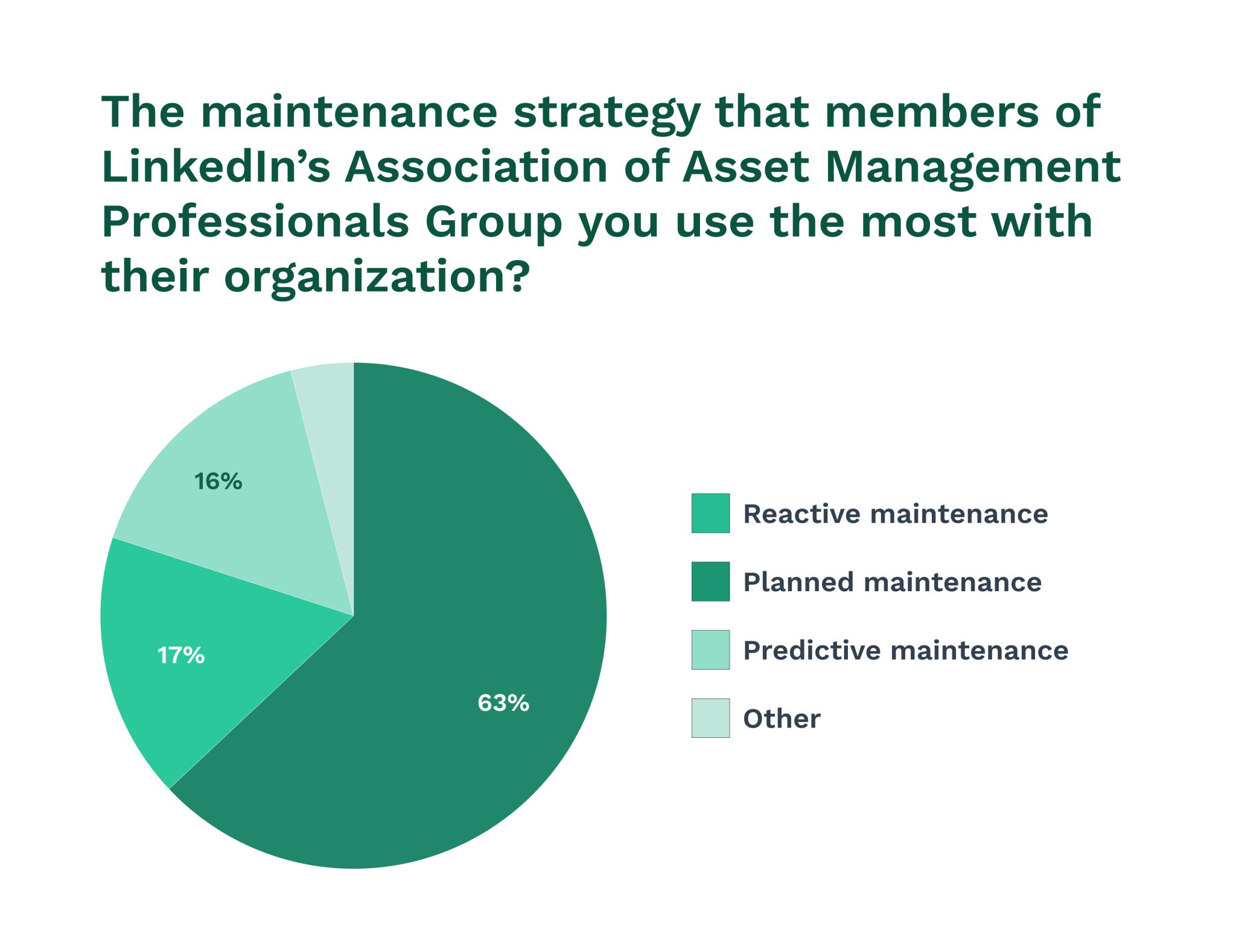 8 Types of Corrective Maintenance Explained - WorkTrek