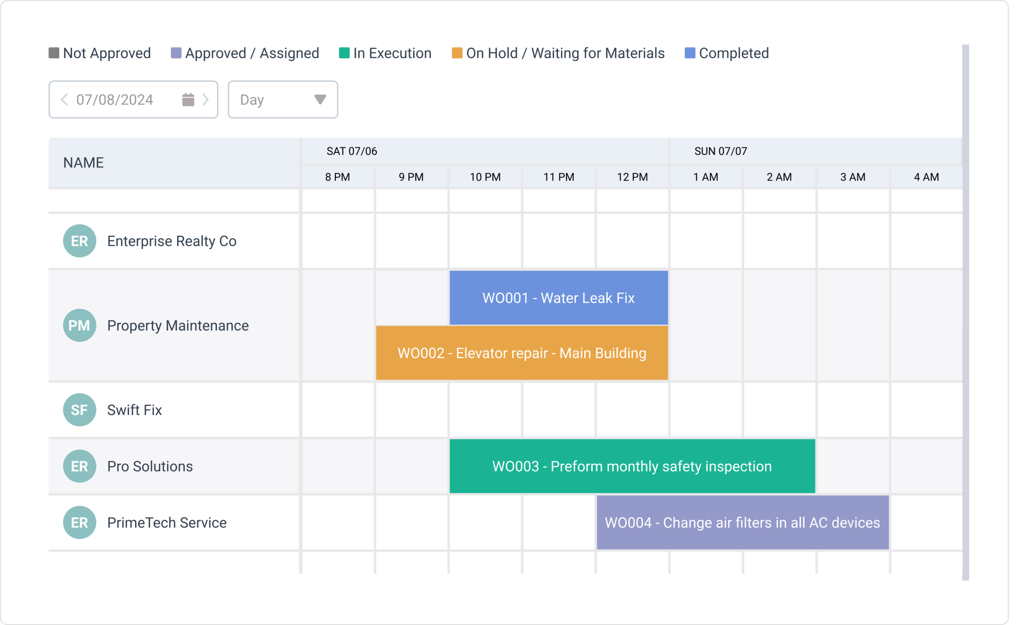 Difference Between Maintenance Management and Facility Management - WorkTrek