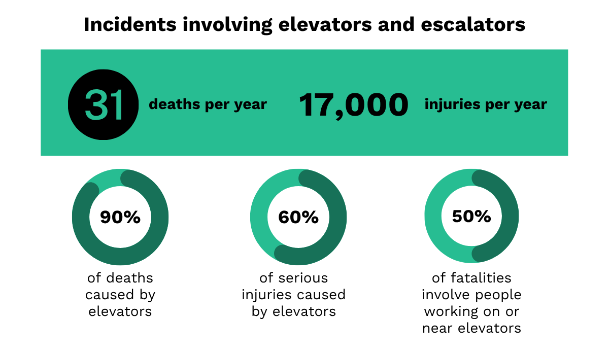 How to Stay Safe During Elevator Maintenance
