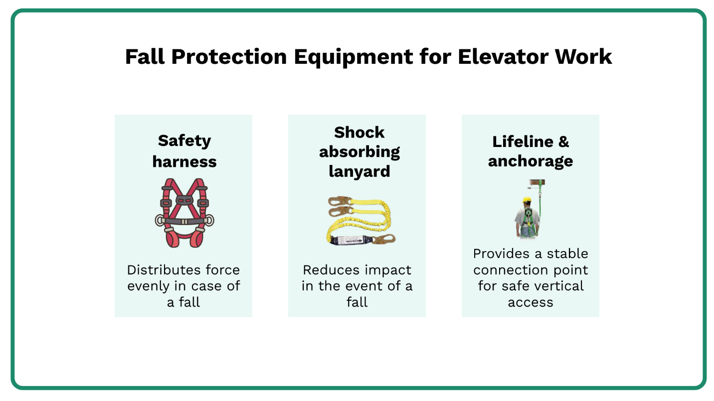How to Stay Safe During Elevator Maintenance
