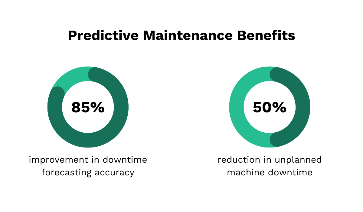 Equipment Maintenance: Benefits, Challenges, and Tools