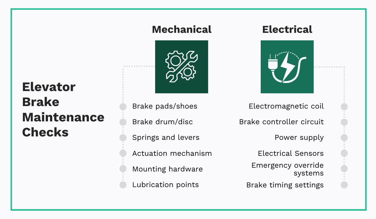 The Ultimate Elevator Maintenance Checklist