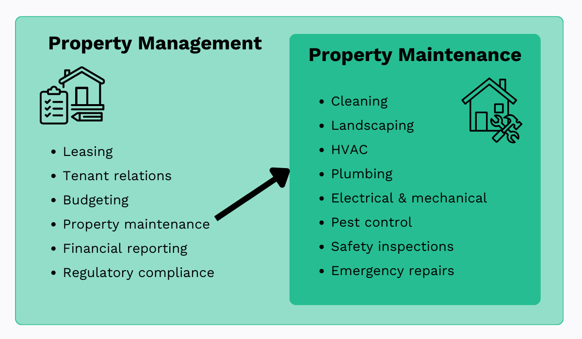 Property Maintenance: Types, Benefits & Best Practices