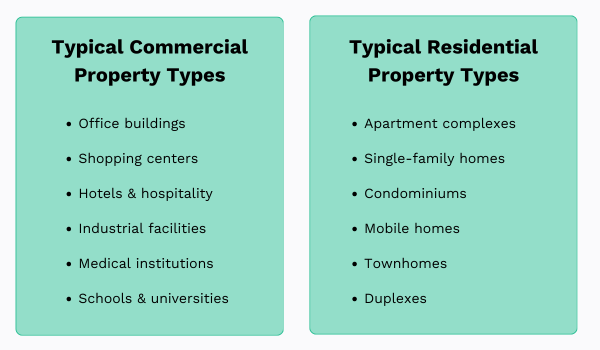 Property Maintenance: Types, Benefits & Best Practices