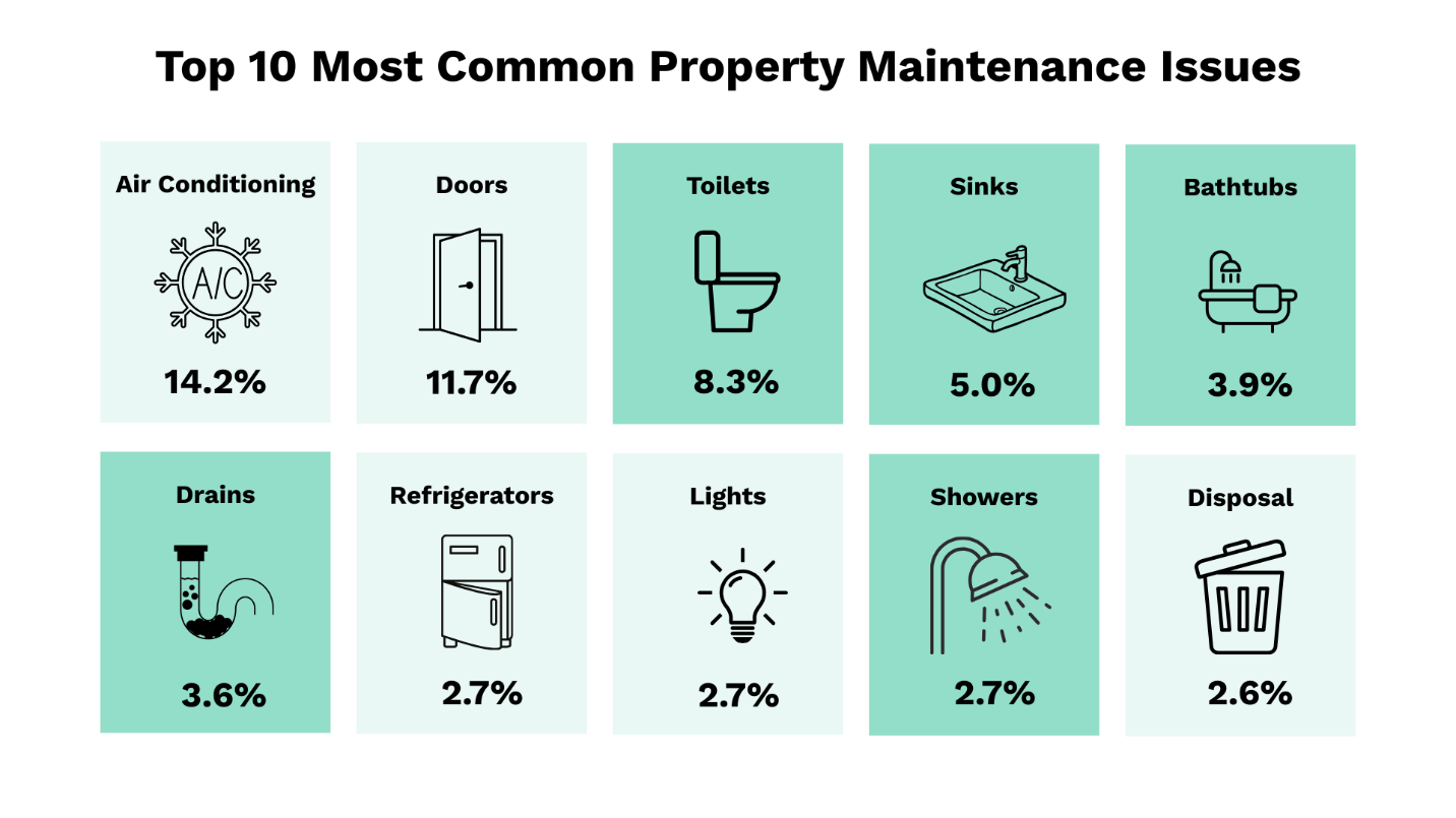 Property Maintenance: Types, Benefits & Best Practices