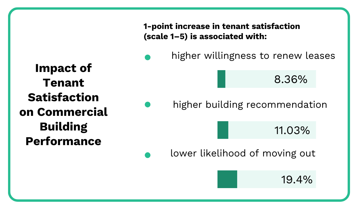Property Maintenance: Types, Benefits & Best Practices