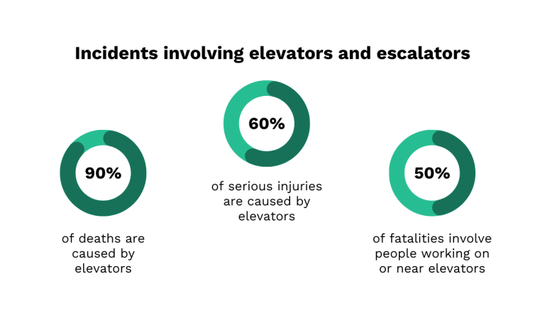 Elevator Maintenance: Everything You Need to Know