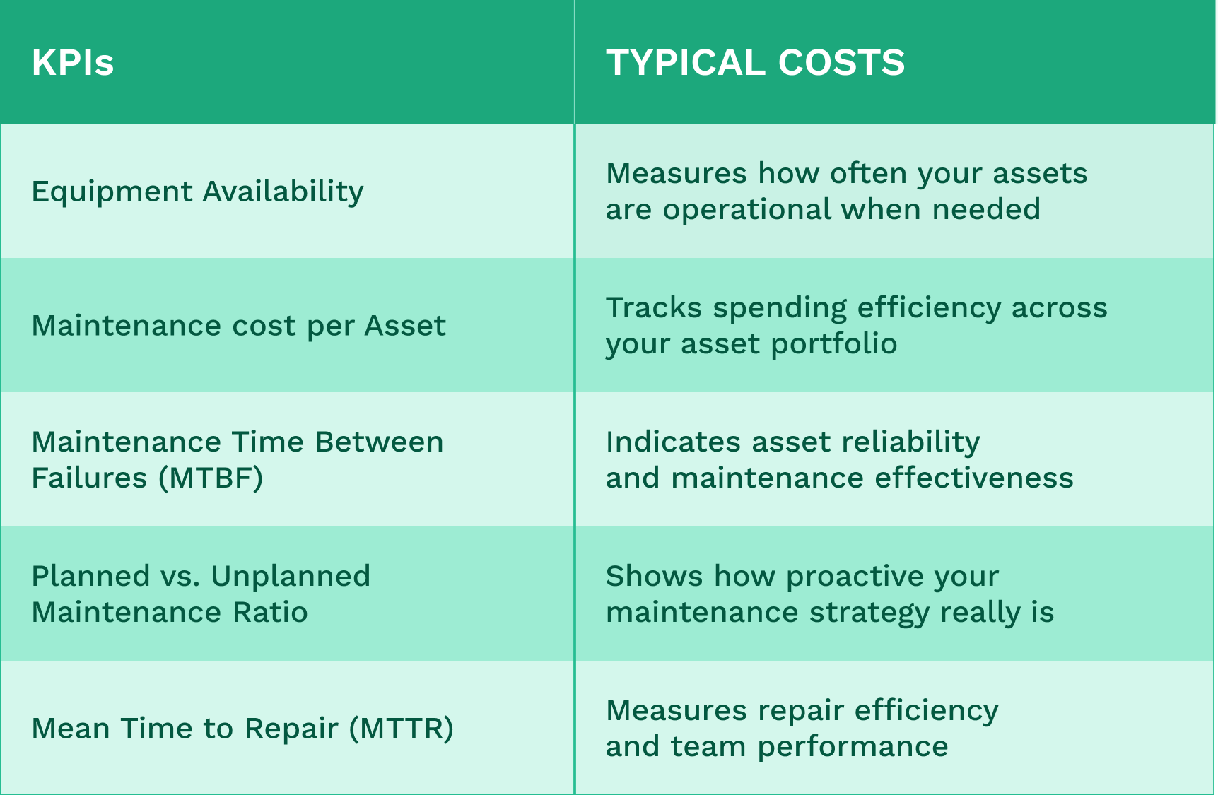 Maintenance Management Tools: The Full Guide - WorkTrek