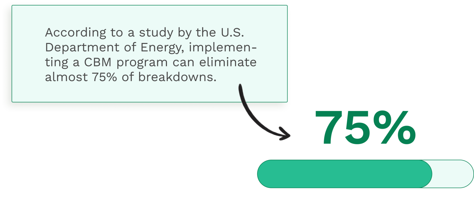 How to Keep Track of Maintenance in 6 Steps - WorkTrek