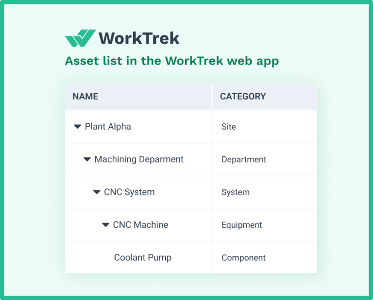 8 Best Practices for Preventive Maintenance in Manufacturing - WorkTrek