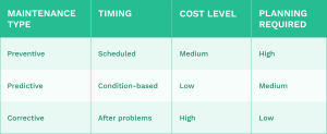 8 Best Practices for Preventive Maintenance in Manufacturing - WorkTrek