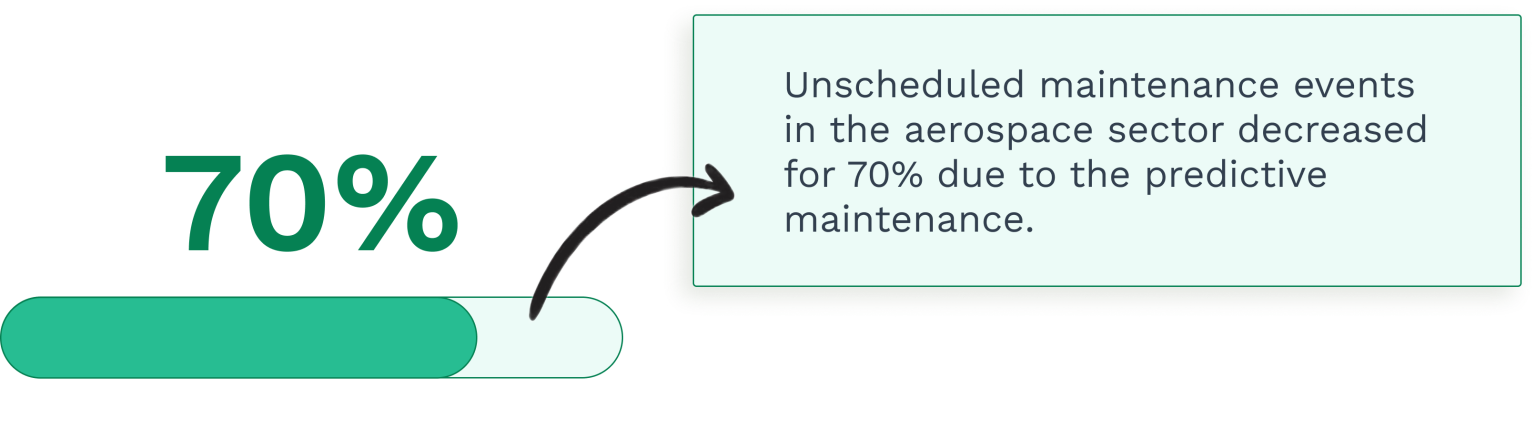How Predictive Maintenance Drives Cost Savings - WorkTrek