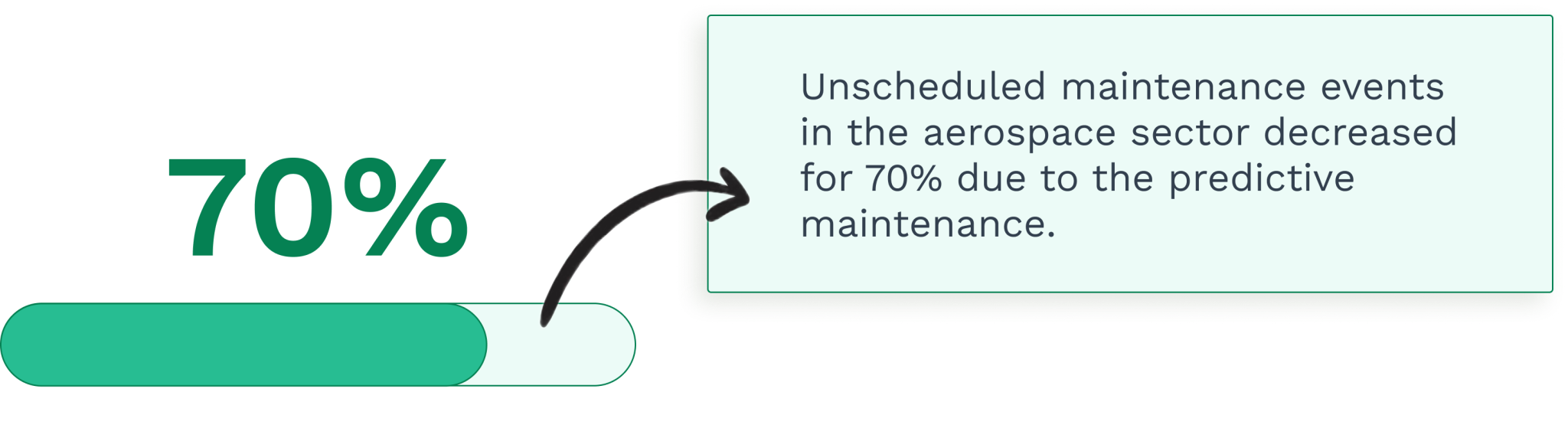 How Predictive Maintenance Drives Cost Savings - WorkTrek