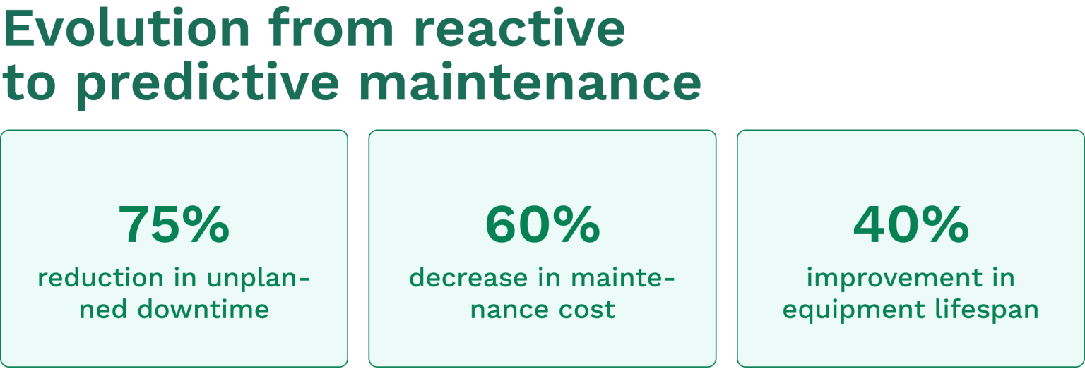 Preventive vs Predictive Maintenance: What's the Difference and Why It Matters - WorkTrek