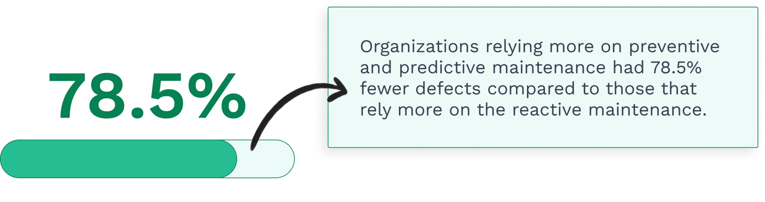 8 Key Elements of Preventive Maintenance in Manufacturing - WorkTrek