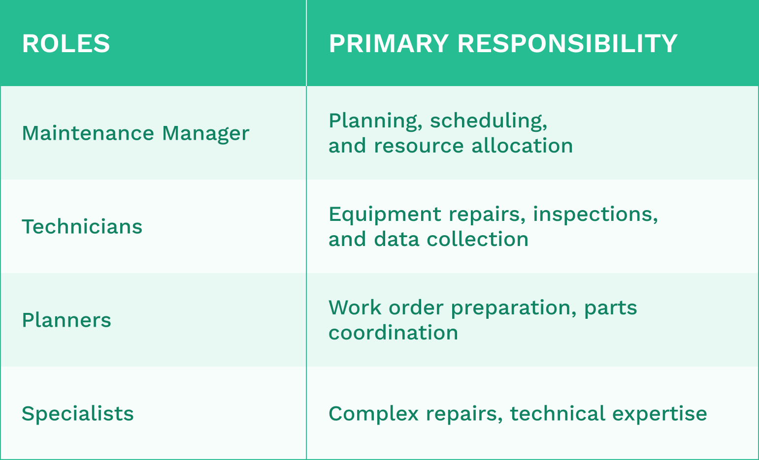 8 Best Practices For Preventive Maintenance In Manufacturing Worktrek