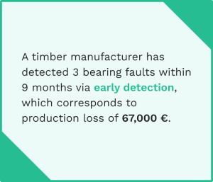 How to Implement Data Analytics for Predictive Maintenance in 6 Steps - WorkTrek