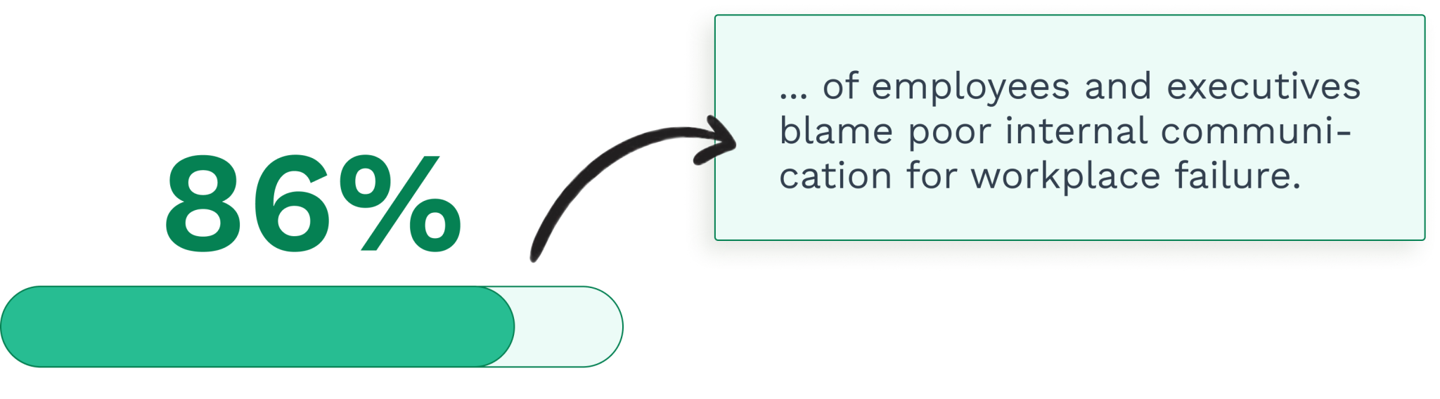 7 Challenges in Implementing Predictive Maintenance - WorkTrek