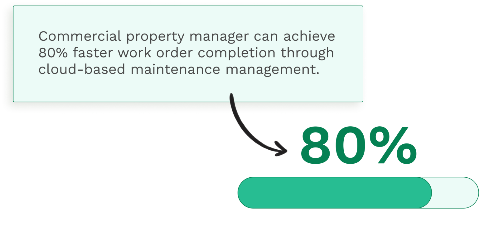 Predictive Maintenance Analytics: The Full Guide - WorkTrek