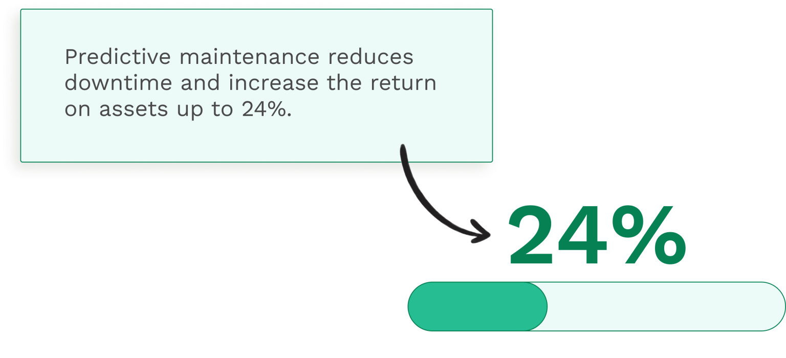 How Predictive Maintenance Drives Cost Savings - WorkTrek