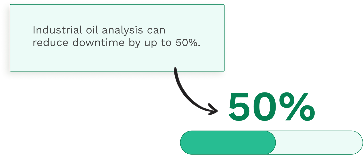 5 Types of Predictive Maintenance You Need to Know About - WorkTrek