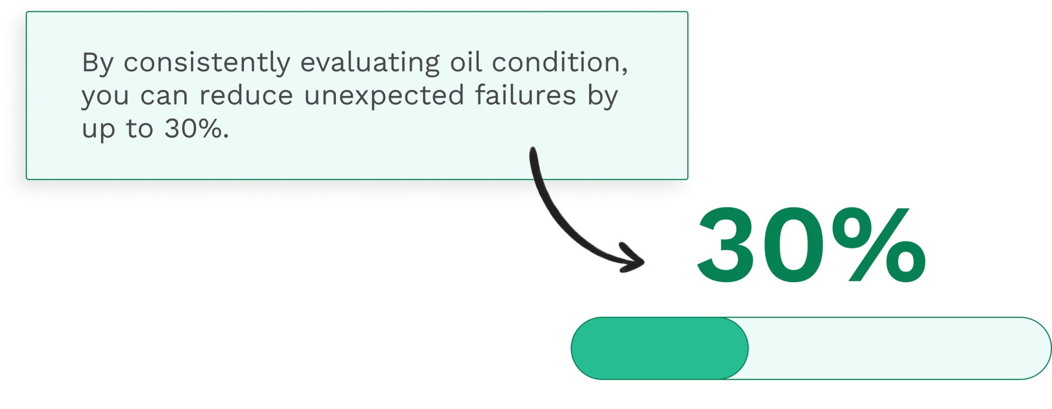 Preventive vs Predictive Maintenance: What's the Difference and Why It ...