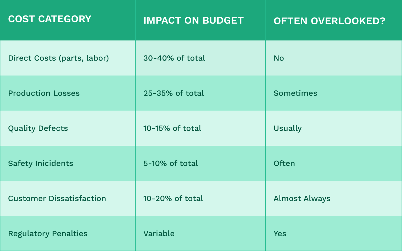 How Preventive Maintenance Optimization Reduces Maintenance Costs ...