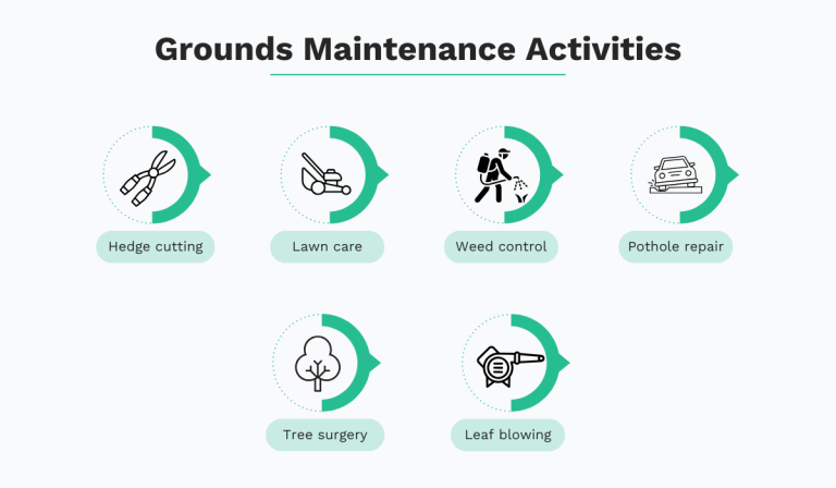 What Is Grounds Maintenance?