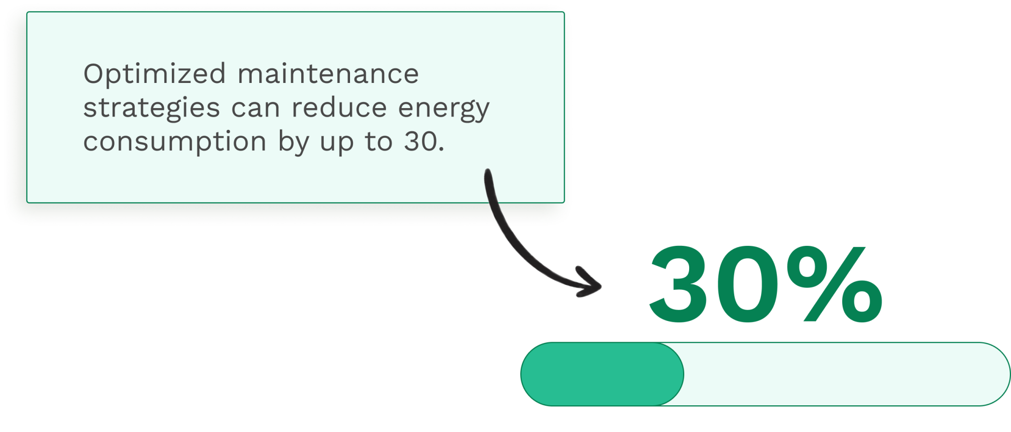 8 Examples of Preventive Maintenance That Transform Operations - WorkTrek