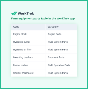 How to Develop an Equipment Replacement Plan - WorkTrek
