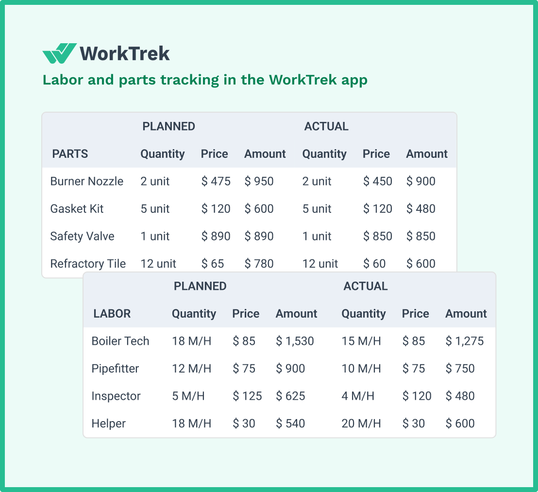 How to Develop an Equipment Replacement Plan - WorkTrek