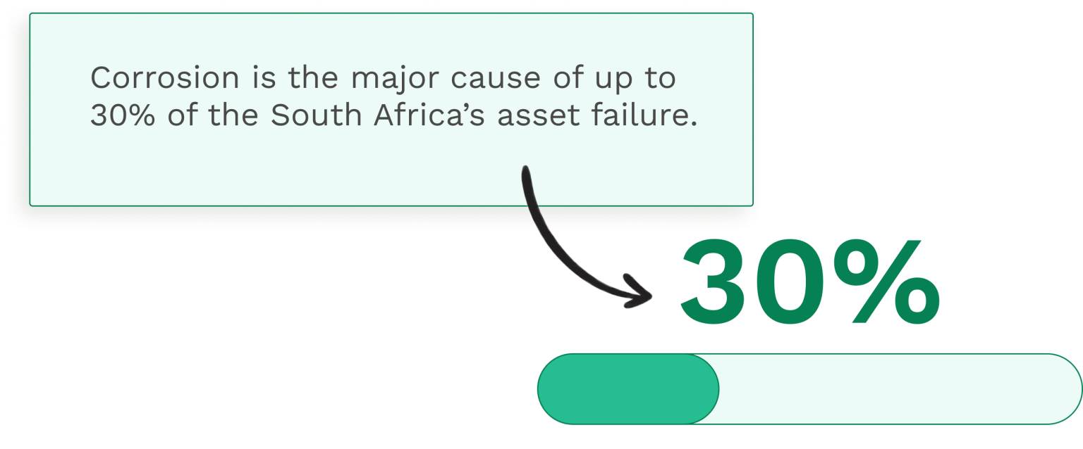 A Quick Guide to Equipment Failure: Prevention Strategies That Actually ...
