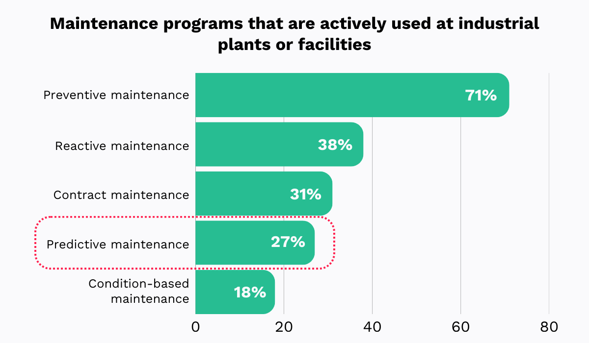 What Is Industrial Maintenance?
