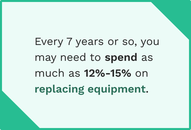 How to Develop an Equipment Replacement Plan - WorkTrek