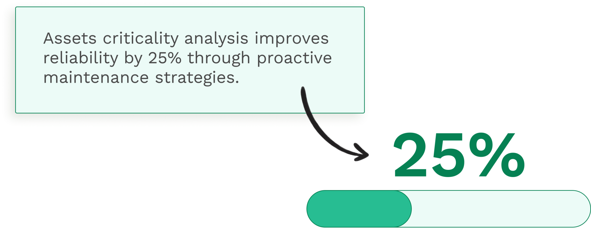 What is the Equipment Criticality Assessment Matrix? - WorkTrek